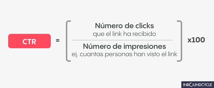 ᐈ CTR Desglosado: Maximiza tu Presencia en Google ️ ED